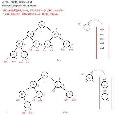 算法基础——二叉树二叉树基础 Csdn博客