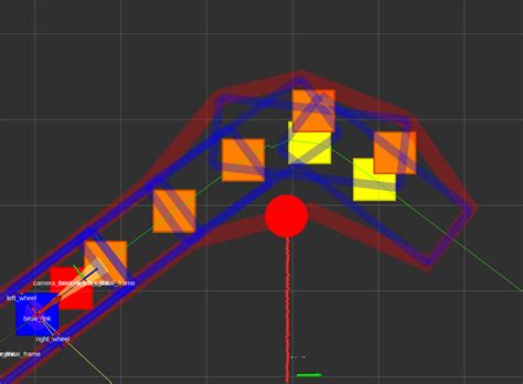 collision polygon is rather conservative · issue 21 · nobleo path tracking pid · github