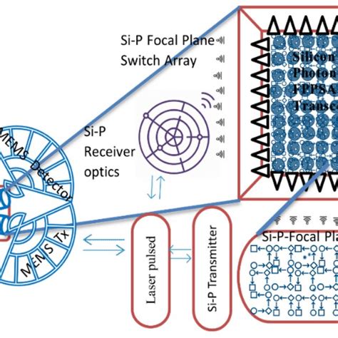A Material Cross Section Of Switch Array In And Out Incident Light