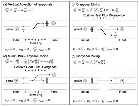 The Prater Diagram Mr Toms Blog