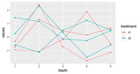 Operational Amplifier How To Produce Sawtooth Waveform From Square