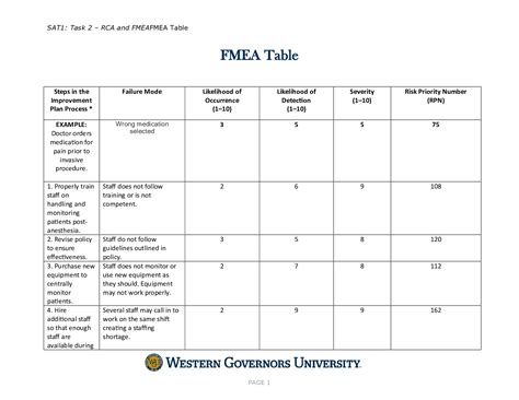 Fmea Table 1docx Fmea Table Steps In The Improvement Plan Process Failure Mode Li Fmea Table 1docx Fmea Table Steps In The Improvement Plan Process Failure Mode Li