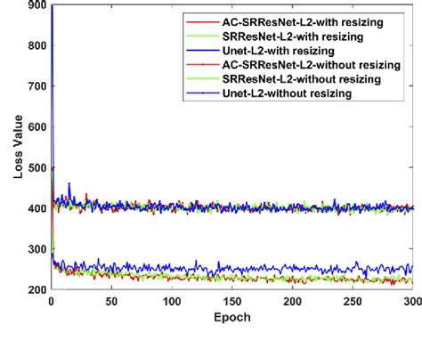 Figure 3 From Real Time Noise Reduction Based On Ground Truth Free Deep Learning For Optical