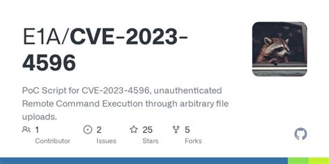 Meryem IŞik On Linkedin Github E1acve 2023 4596 Poc Script For Cve