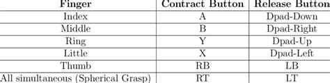 1 Controller Mapping Download Table