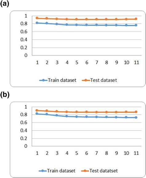Root Mean Squared Error Rmse Performance With Different Γ Values On
