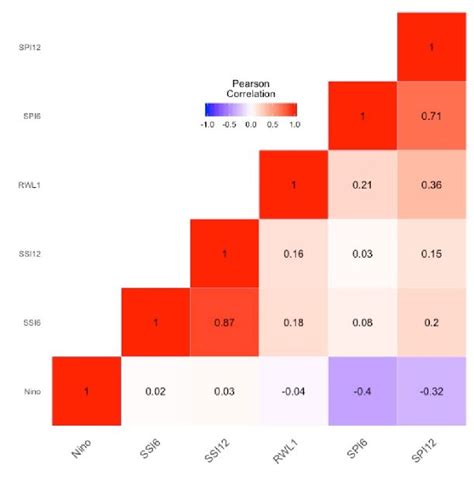 Figure 6 From El Niño Induced Drought Impacts On Reservoir Water Resources In South Africa