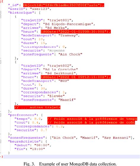Figure 1 From Profiling And Classification Of Users Through A Customer Feedback Based Machine