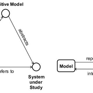 Concept Map System Classifications Download Scientific Diagram
