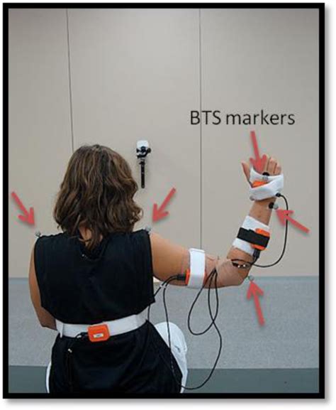 Sensors Free Full Text Upper Limb Portable Motion Analysis System