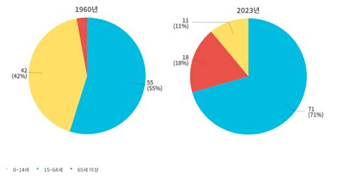 데이터 시각화 차트 그래프 어떻게 그릴 수 있을까요 뉴스젤리 데이터 시각화 전문 기업