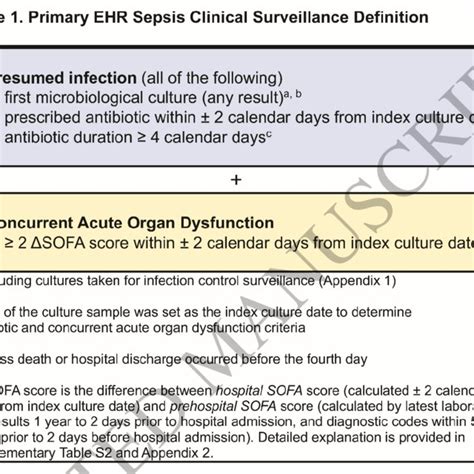 Figure Legends Figure 1 Ehr Electronic Health Record Sofa Download Scientific Diagram