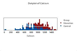 Select A Dotplot Minitab