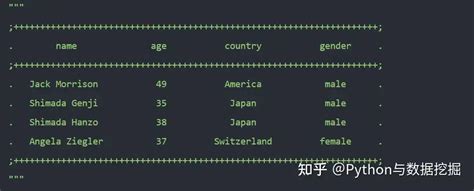 Prettytable：格式化输出表格的 Python 库 Larkwins 博客园