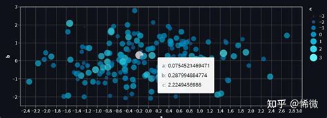 快速使用python Altair库进行数据可视化 知乎