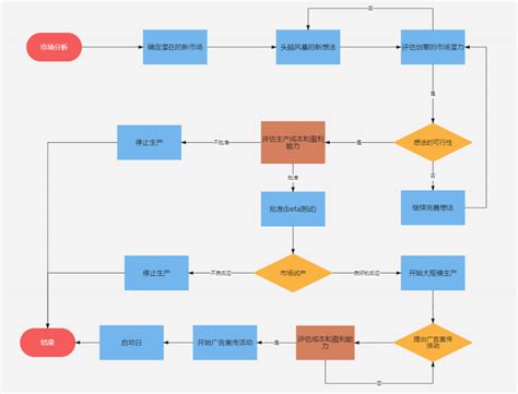 Alphachart
