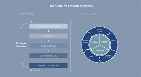 Big Data Strateq Group