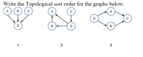 solved write the topological sort order for the graphs