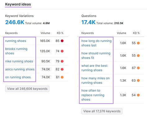 Keyword Density In Seo Understanding Myths And Best Practices