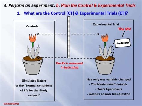 Experimental Design Version 43