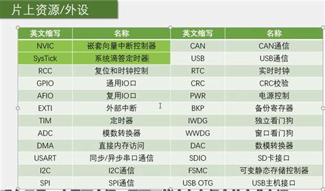 Stm32 学习(一)新建工程stm新建工程 Csdn博客 Stm32 学习(一)新建工程stm新建工程 Csdn博客
