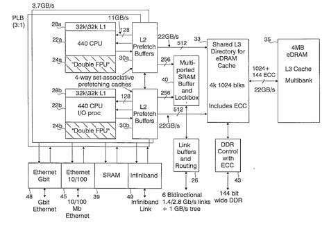 Floating Point Patented Technology Retrieval Search Results Eureka