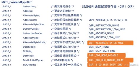 【正点原子stm32】qspi四线spi模式（quad Spi存储器、间接模式、状态轮询模式、内存映射模式、命令序列、qspi基本使用步骤、spi Flash基本使用步骤） 站长快讯 主机测评