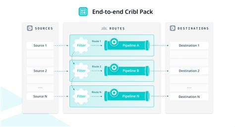 Telemetry 101 What It Is And How It Helps Cribl Glossary