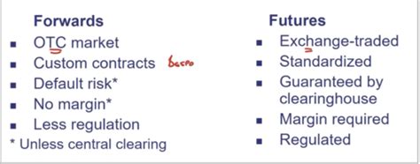 Derivatives Flashcards Quizlet