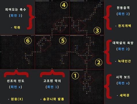 디아블로4 시즌1 회오리 늑대 드루이드 빌드 완벽 정리