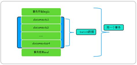 Mongodb 源码实现系列 Mongodb Write写增、删、改模块设计与实现 Infoq 写作平台