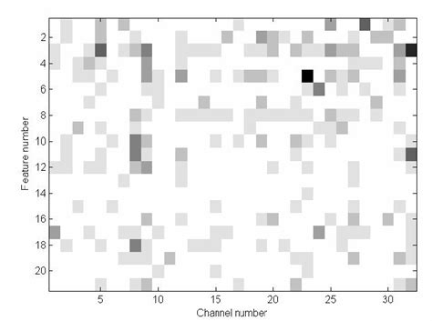 features that repeated in 10 runs of genetic algorithm darker shades