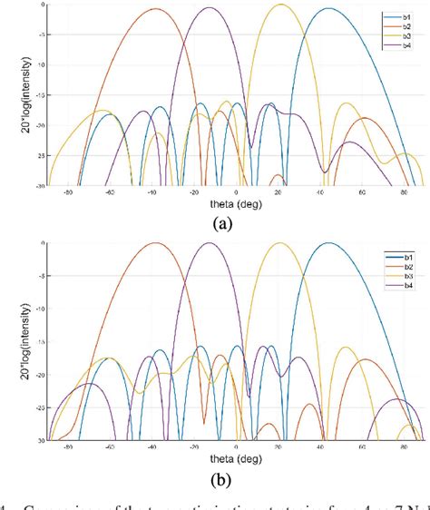 Figure 1 From Optimization Of Multibeam Antennas Employing Generalized Joined Coupler Matrix