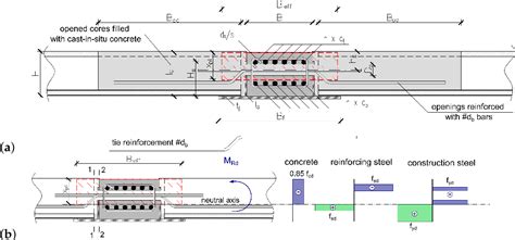 Figure 6 From A Detailed Numerical Model For A New Composite Slim Floor Slab System Semantic