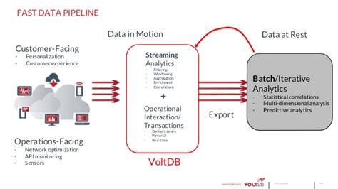 what is new about newsql software engineering daily