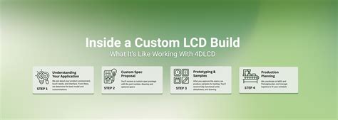 Types Of Lcd Explained Understanding Display Technologies 4d Lcd