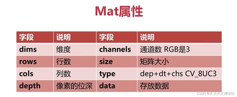 Opencv Python学习记录(二)opencv如何提取子矩阵 Csdn博客 Opencv Python学习记录(二)opencv如何提取子矩阵 Csdn博客