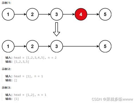 Leetcode 链表 Csdn博客