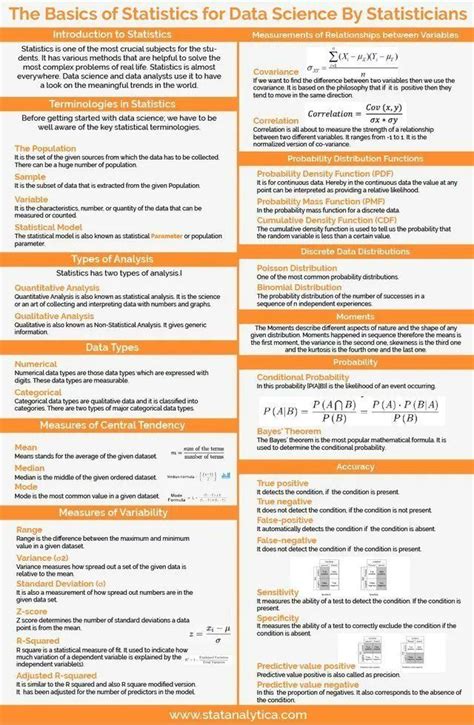 Data Science Dojo On Linkedin Statistics Datascience Basics
