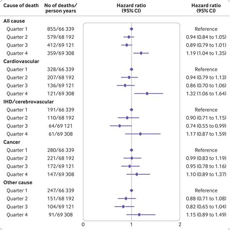 Joint Association Of Food Nutritional Profile By Nutri Score Front Of Pack Label And Ultra
