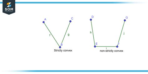 convex definition and meaning