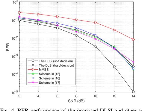 Figure 1 From Deep Learning Based Signal Detection With Soft Information For Miso Noma Systems