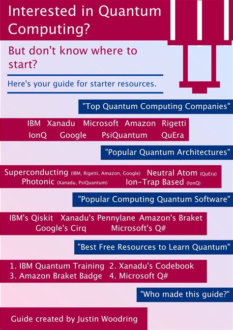 kishor pati on linkedin optimal guide along with some basic books on quantum computing