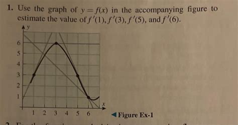 Solved 1 Use The Graph Of Yfx In The Accompanying Figure