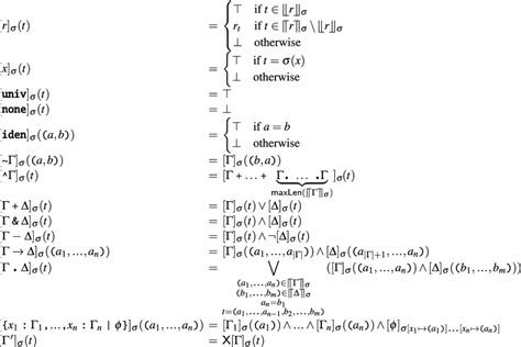 Characteristic Function Expansion Of Relational Expressions Part Of Download Scientific Diagram