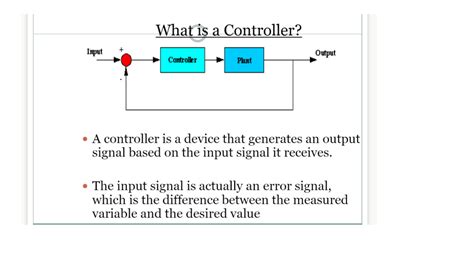 SOLUTION 5t Unit Pic Controller Further Control System What A Controller PID Controller