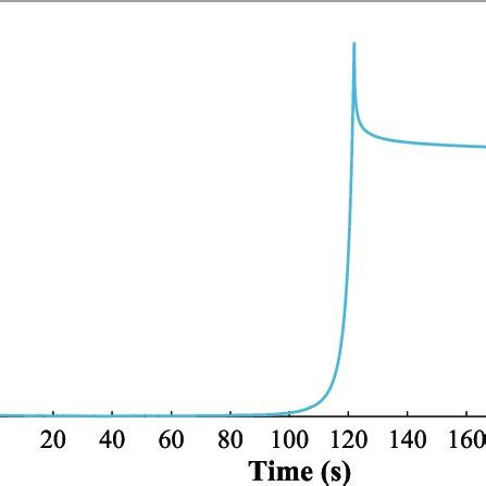 Typical Compression Curve As A Function Of Compression And Relaxation Download Scientific