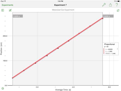 AP Physics And August
