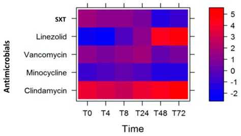 Toxins Special Issue Staphylococcus Aureus Toxins Promoter Or Handicap During Infection