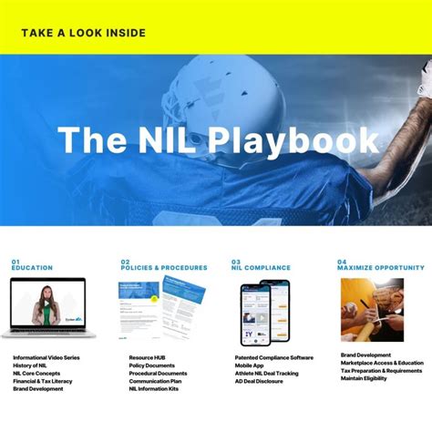 Eccker Sports On Linkedin The Nil Playbook Helps ⁠ ⁠ 👉 Coaches